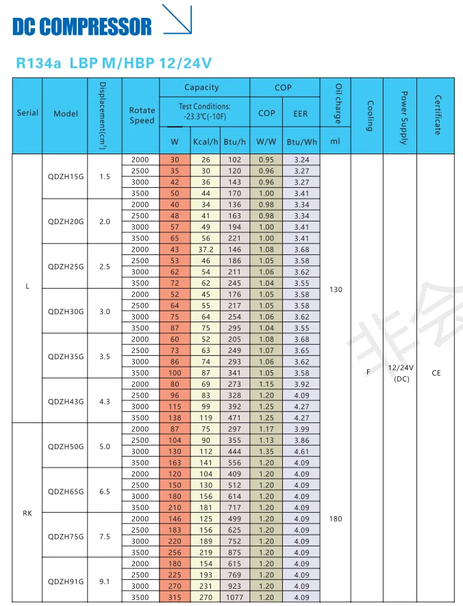 Shop ADW51 LBP R134a 12V/24V Small Refrigerator Compressor