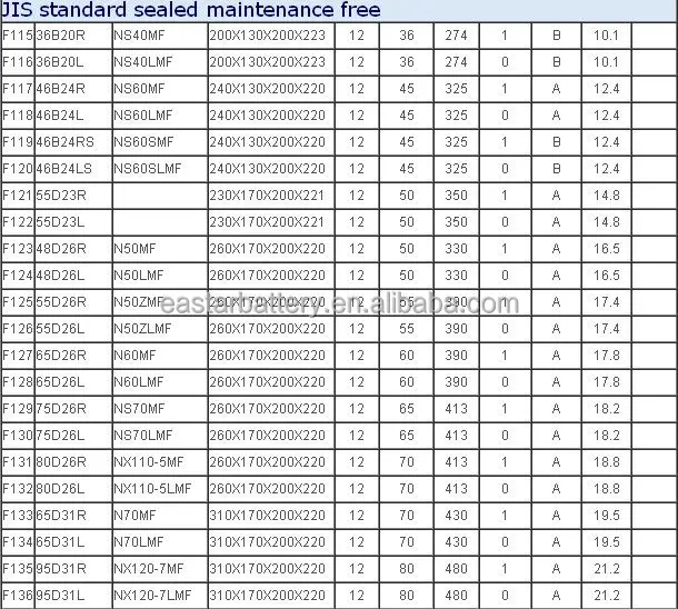 Hot Wholesale Din Standard Mf 12v Multiple Auto Car Battery Sizes Buy