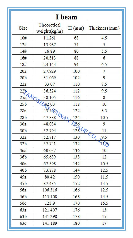 Steel I Beam Size steel I beam Prices s235jr I Beam Buy I Beam Size steel-i-beam-size-steel-i-beam-prices-s235jr-i-beam-buy-i-beam-size