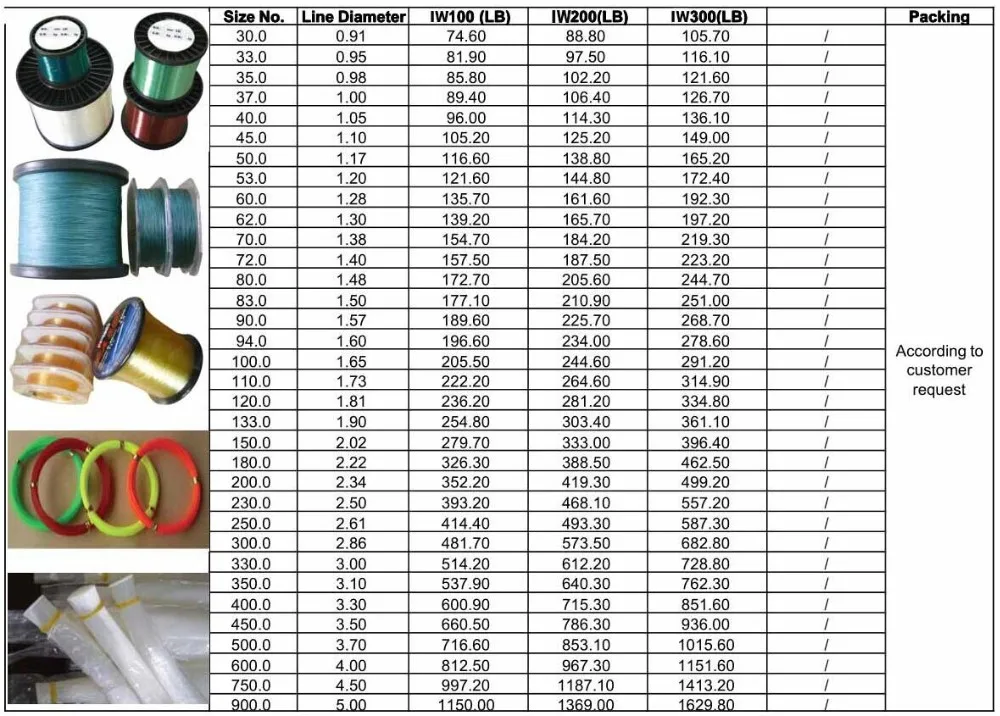 Fishing Line Diameter Chart