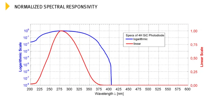 基于 SiC 的紫外线传感器光电二极管光学宽带 UVA UVB UVC SG01D-5LENS| Alibaba.com