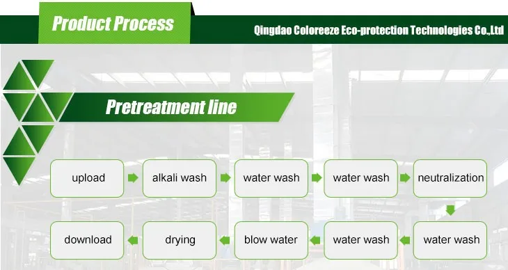 Automatic Spray Paint PTFE Non-Stick Cookware Line Nonstick Pot Coating Metal Machinery| Alibaba.com