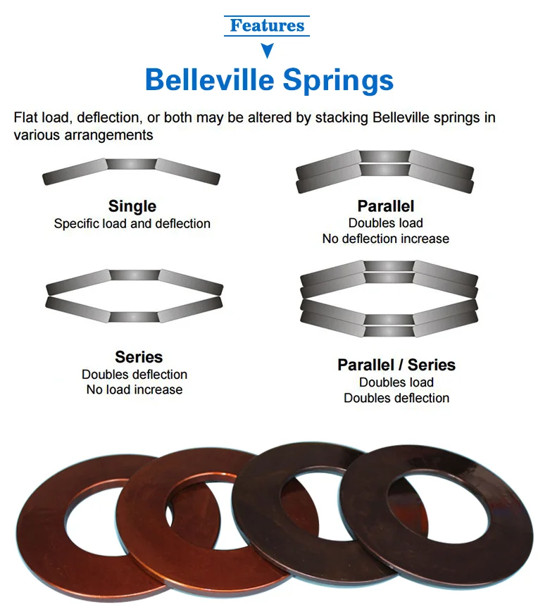 Din2093 Steel Cone Disc Spring Belleville Washer - WANGXIA