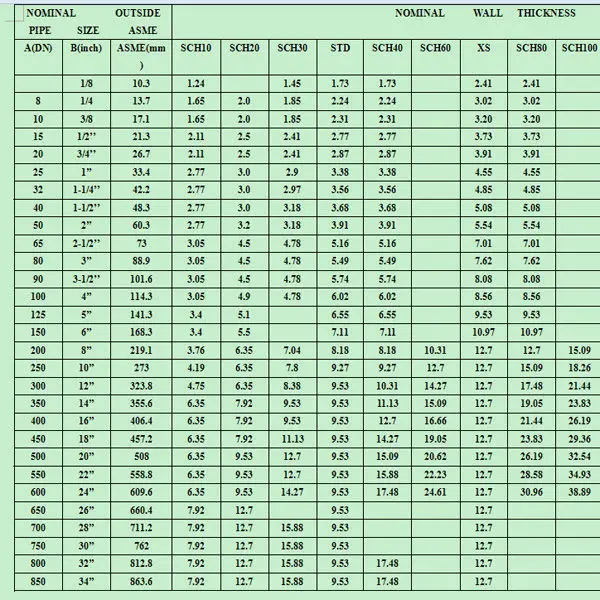 Seamless Steel Pipe Din 2458 Buy Seamless Steel Pipe Din 2458 Seamless Steel Pipe Din 2458 Buy Seamless Steel Pipe Din 2458