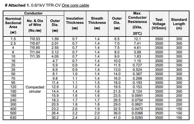 0.6/1KV Power Control Cable F-CVV-S - Copper XLPE Insulated