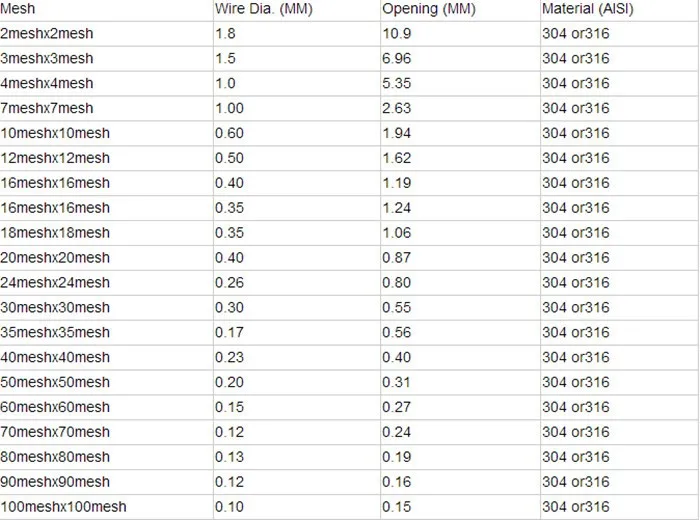 Stainless Mesh Price List How Do You Price A Switches stainless-mesh-price-list-how-do-you-price-a-switches