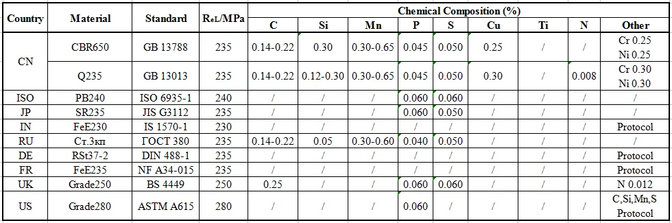 Steel Rebar Sr235 Jis G3112 Deformed Steel Bar Gb Cbr650 Q235 - Buy Steel Rebar,Deformed Steel ...
