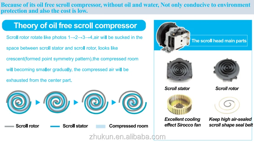 SLPJ-22B-01 2.2kw Ивата тихий безмасляный спиральный мембрана тип сушилки; Компрессорная машина ...