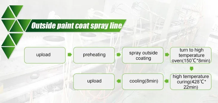 Automatic Spray Paint PTFE Non-Stick Cookware Line Nonstick Pot Coating Metal Machinery| Alibaba.com