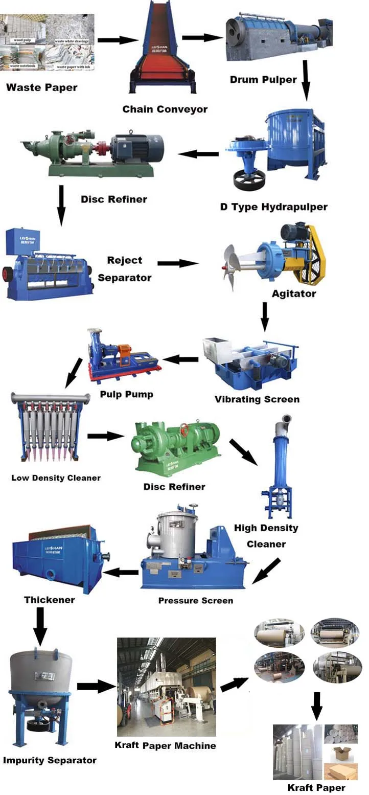 Factory Sell Cheap Paper Making Machine Price In Pakistan Buy Paper factory-sell-cheap-paper-making-machine-price-in-pakistan-buy-paper