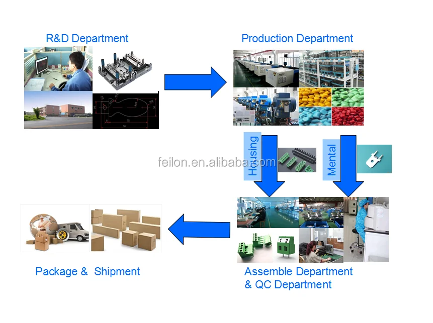 45 Degree Push Button PCB Screwless Terminal Block
