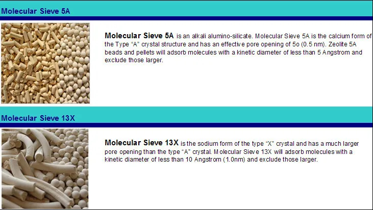 KANGYU Molecular Sieves 3A 4A 5A 13X Zeolite Desiccant Chemical Auxiliary Agent| Alibaba.com