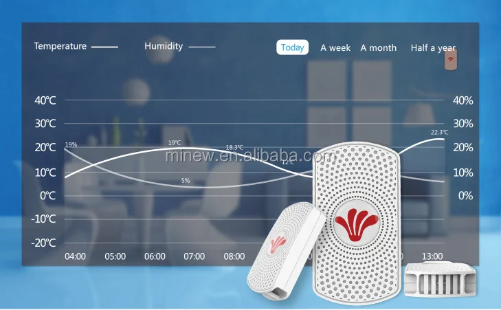 BLE Temperature Beacon Tag with SHT31 Sensor - Minew S1