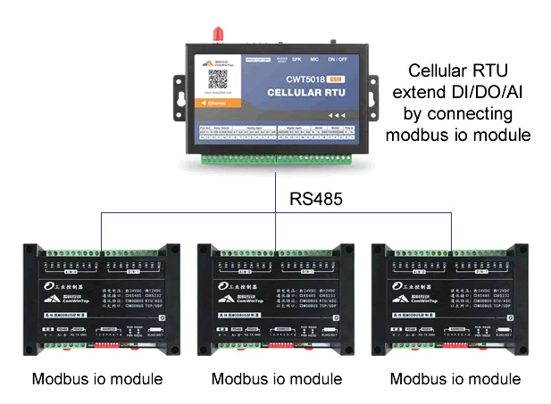 Rs485 이더넷 디지털 아날로그 입력 출력 Scada Rtu 데이터 수집 Io 모듈 Buy 버스 Rtu 제가 O 모듈modbus Io 모듈이더넷 Modbus I