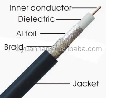 1.5D-QEV 同轴电缆剥线机/自动电缆剥线机| Alibaba.com