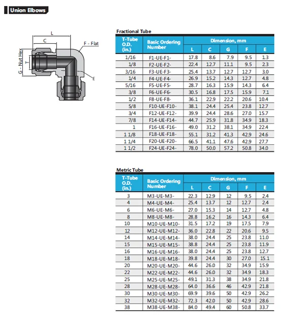 15mm x 15mm brass stainless steel compression fitting tube elbows, View compression fitting ...