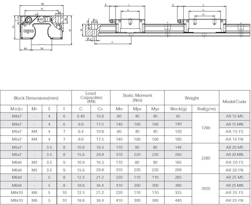 Original CPC Linear Carriage ARC25MN Linear Guide Bearing 25mm| Alibaba.com