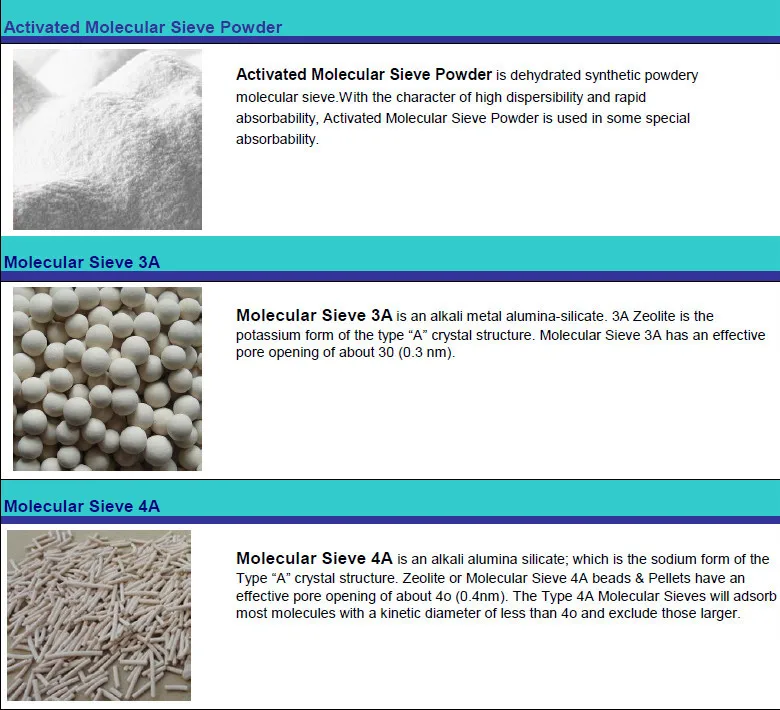 KANGYU Molecular Sieves 3A 4A 5A 13X Zeolite Desiccant Chemical Auxiliary Agent| Alibaba.com