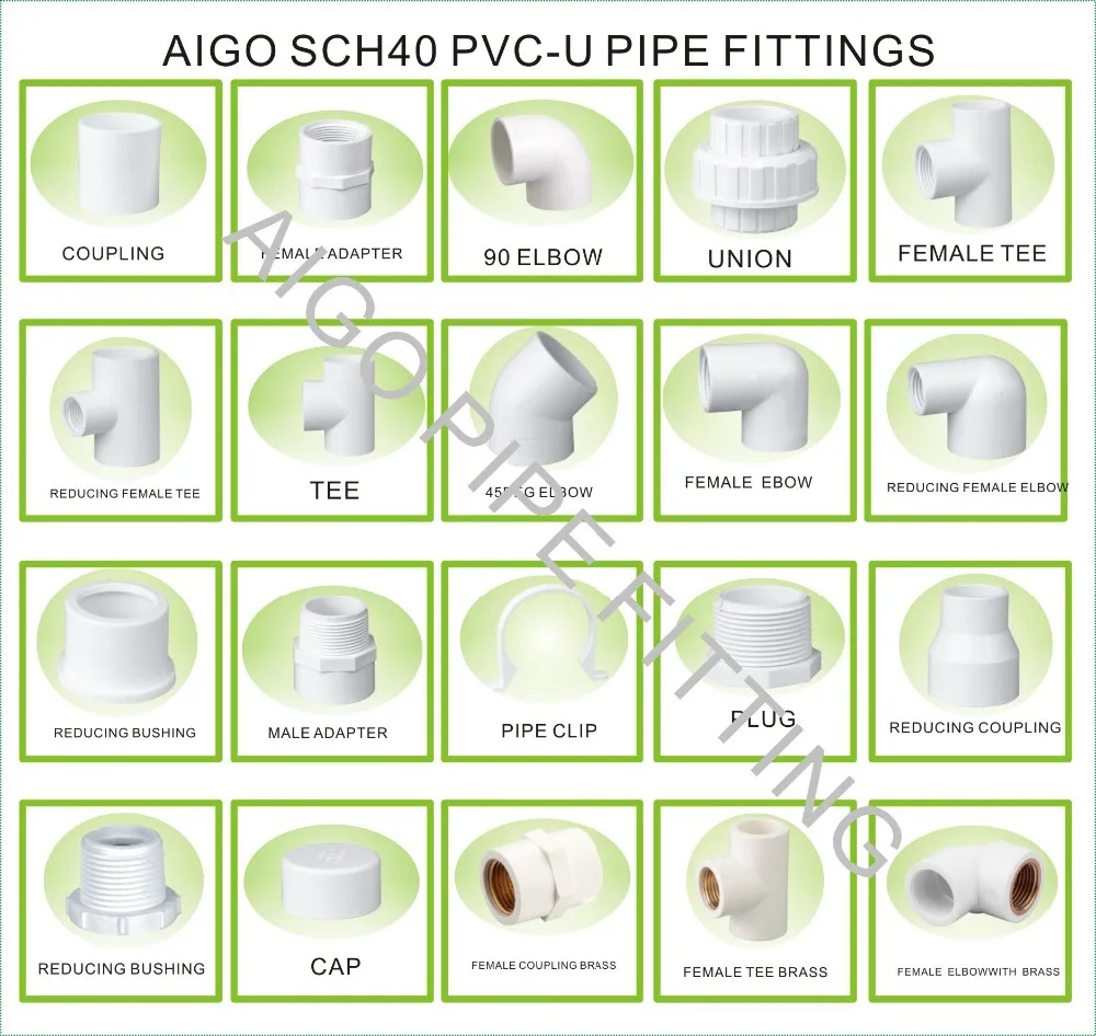 Types Of Pvc Fittings Name Design Talk