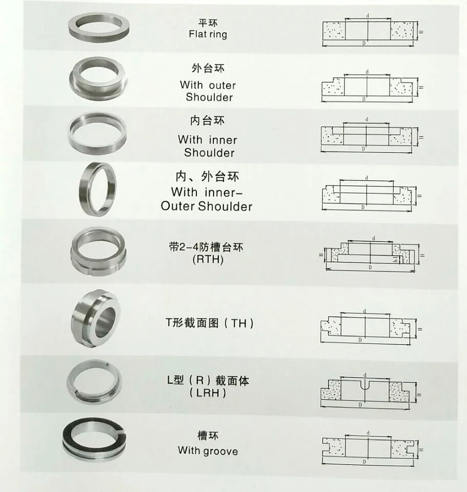 YWN6, YWN8, YG6, YG8, YG15 Tungsten Carbide Sealing Rings