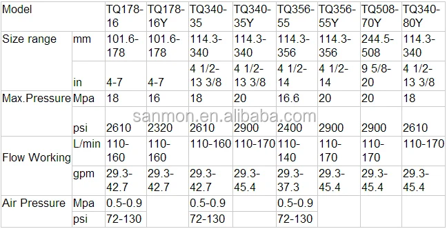 Oilfield API 7K Casing Running Tool TQ340/35Y Hydraulic Casing Power Tong| Alibaba.com