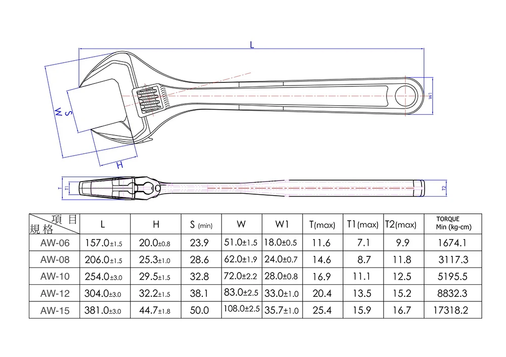 Wholesale Heavy Duty Adjustable Allen Wrench Adjustable Wrench Buy