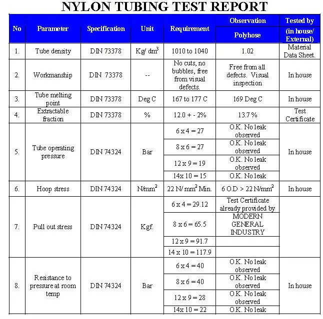 Flexible PA12 nylon fuel line automotive formed fuel line tube assembly ...