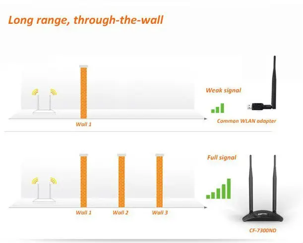 Mimo 2t2r 802.11n Wifi Usb Lan Tarjeta De Adaptador Adaptador Usb ...