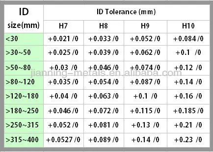 Hydraulic Tube/ Din2391 / H8-h9 Tolerance / Bks - Buy Din2391 Hydraulic ...
