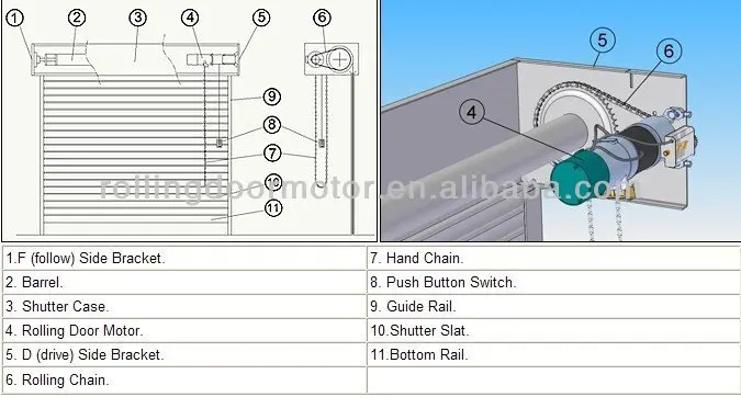 24v Dc 500kg Rolling Shutter Door Opener With Safety Brake Electric ...