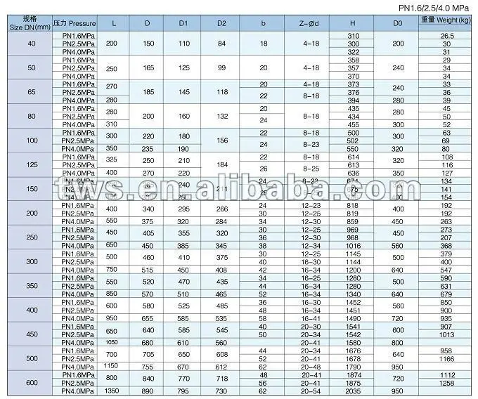 Dn40-dn600 Outside Stem Gate Valve 5k - Buy Gate Valve 5k,Inch Natural ...