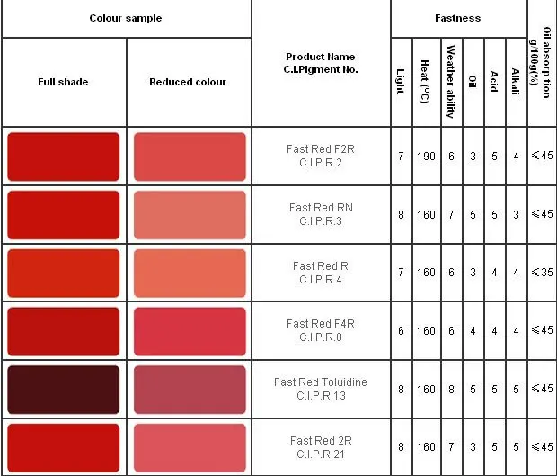 Pigment Red 254/pr254/red Pigments/pigment For For All Paint,Coating ...