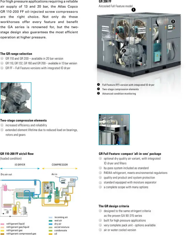 Atlas Copco Ga200 Ga250 Ga315 Ga355 Ga400 Ga450 Ga500 Ga315vsd Gr110 ...