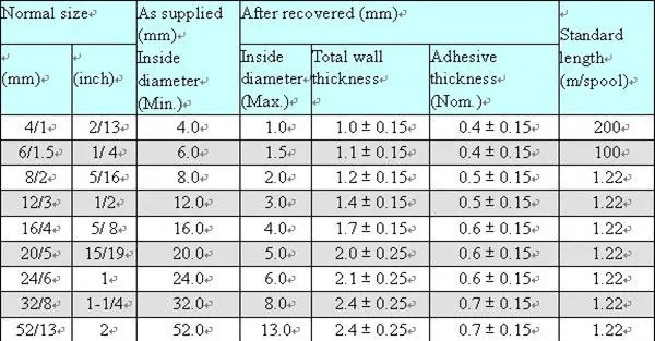 이중 벽 열 수축 튜브/ 듀얼 벽 튜브 열 수축/ Atum/ Eps 300/ W3b2/ Cpa 300/ Gshs 3635w ...