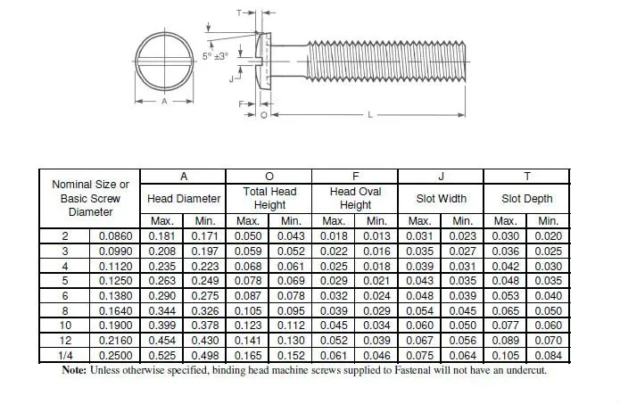 Slotted Binding Head Machine Screw - Buy ผูกหัวสกรูslottedสกรูหัว ...