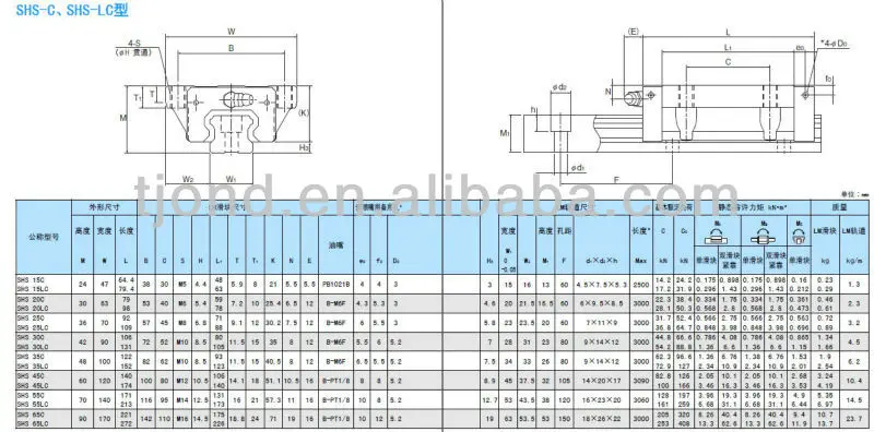 Japan Original Thk Shs35 Linear Guide Rail And Slide Block - Buy Shs35 ...