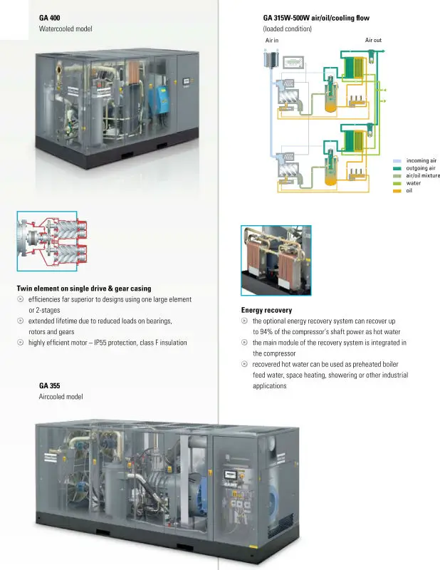 Atlas Copco Ga200 Ga250 Ga315 Ga355 Ga400 Ga450 Ga500 Ga315vsd Gr110 ...