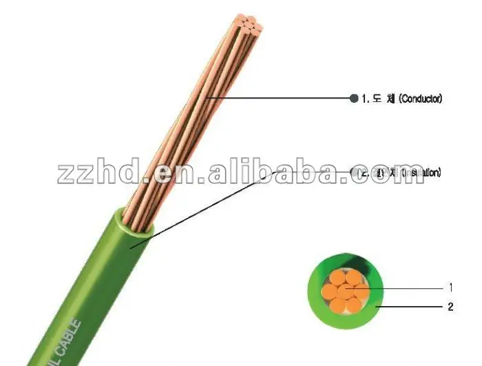 Tw #6 Gauge Stranded Copper Type Pvc Insulated Thw Wire - Buy Pvc ...
