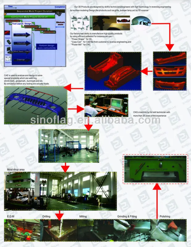 梅赛德斯奔驰 W221 S350 Drl 前 Led 雾灯 2218201755 真正的车身套件 - Buy 对于梅赛德斯奔驰 W221 ...