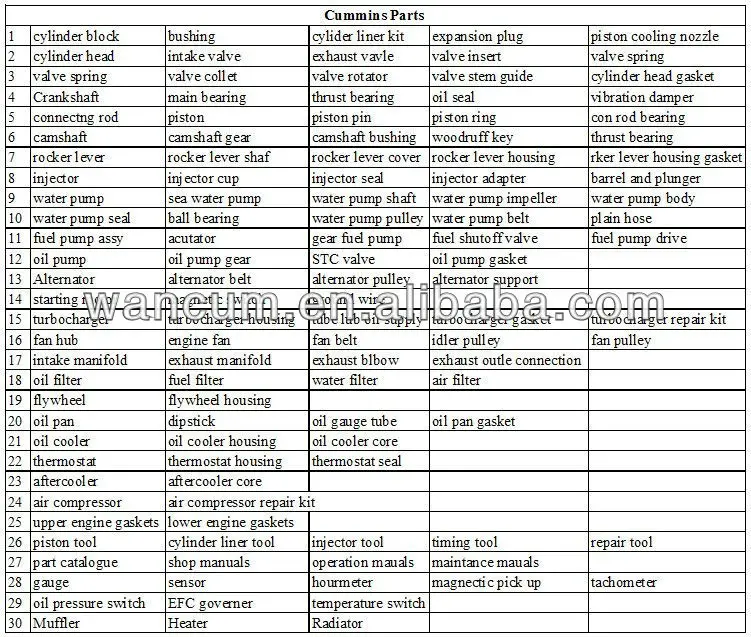 Cummins engine nt repuestos cummins camisa de cilindro anillos 215090 y ...