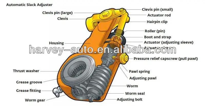 AS1140 Matraca Autoajustable 28 dientes| Alibaba.com