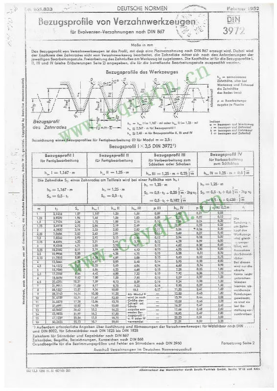 ไฮสปีด DIN3972โมดูลเครื่องตัด Hobbing หัวเกียร์ด้วยมือขวา| Alibaba.com