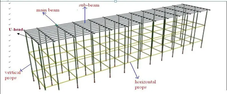 Casting Concrete Slab Formwork Building Material Made In China - Buy ...