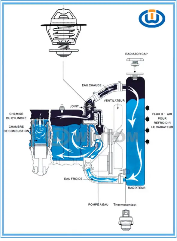 Pa66 Gf30 Renault Thermostat/bimetall/verstellbare Controllert Preis ...