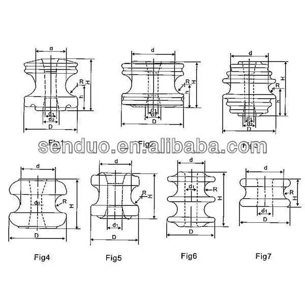 All Types Porcelain Insulators,53-2 Spool Insulator - Buy All Types ...