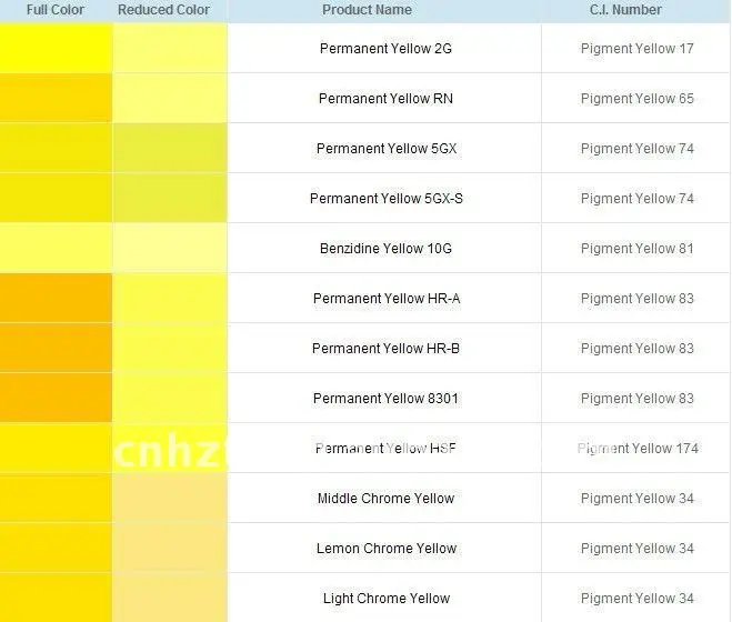 Pigment Jaune 83 / Jaune Permanent Hr / C.i. 21108 / Py83 / Mono Azo ...