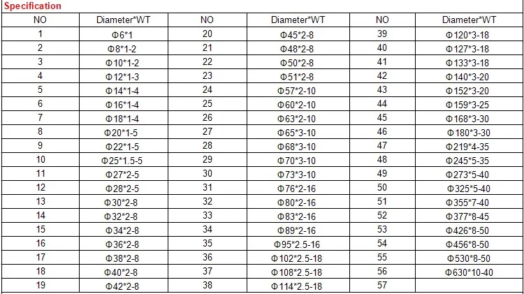 Sus 304 2b,Stainless Steel Seamless Pipa For Sanitary Pipe,Stainless ...