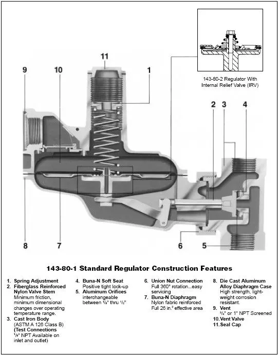 Sensus Model 143-80 Pressure Gas Regulator - Buy Model 143-80 Pressure ...