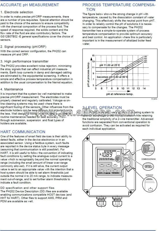 Ph202g,Ph202s,Ph202sj $number Hilos Ph / Orp ( Redox ) Transmisor ...