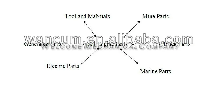 Cummins engine nt repuestos cummins camisa de cilindro anillos 215090 y ...